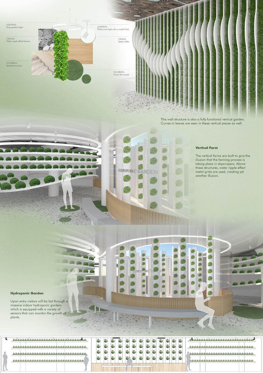 FINAL YEAR PROJECT | Raufa Rafeeu